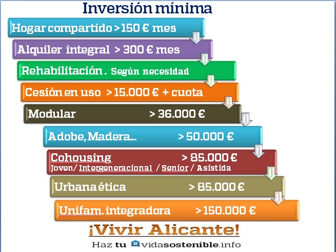 Por si quieres un resumen de las preguntas frecuentes de nuestros ...